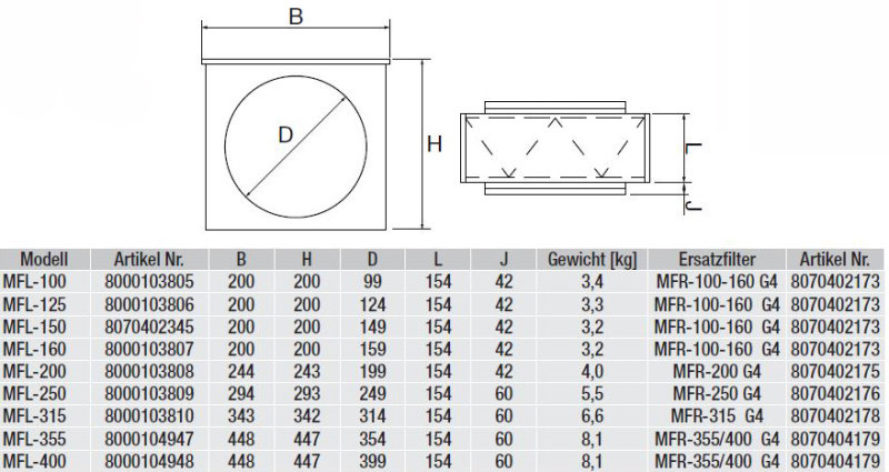 S&P MFL-200 Luftfilterbox, Vliesfilter G4, DN200, 171,00